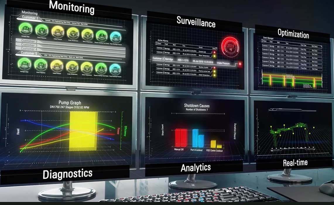 Intelligent Lift for Optimized Production | SLB