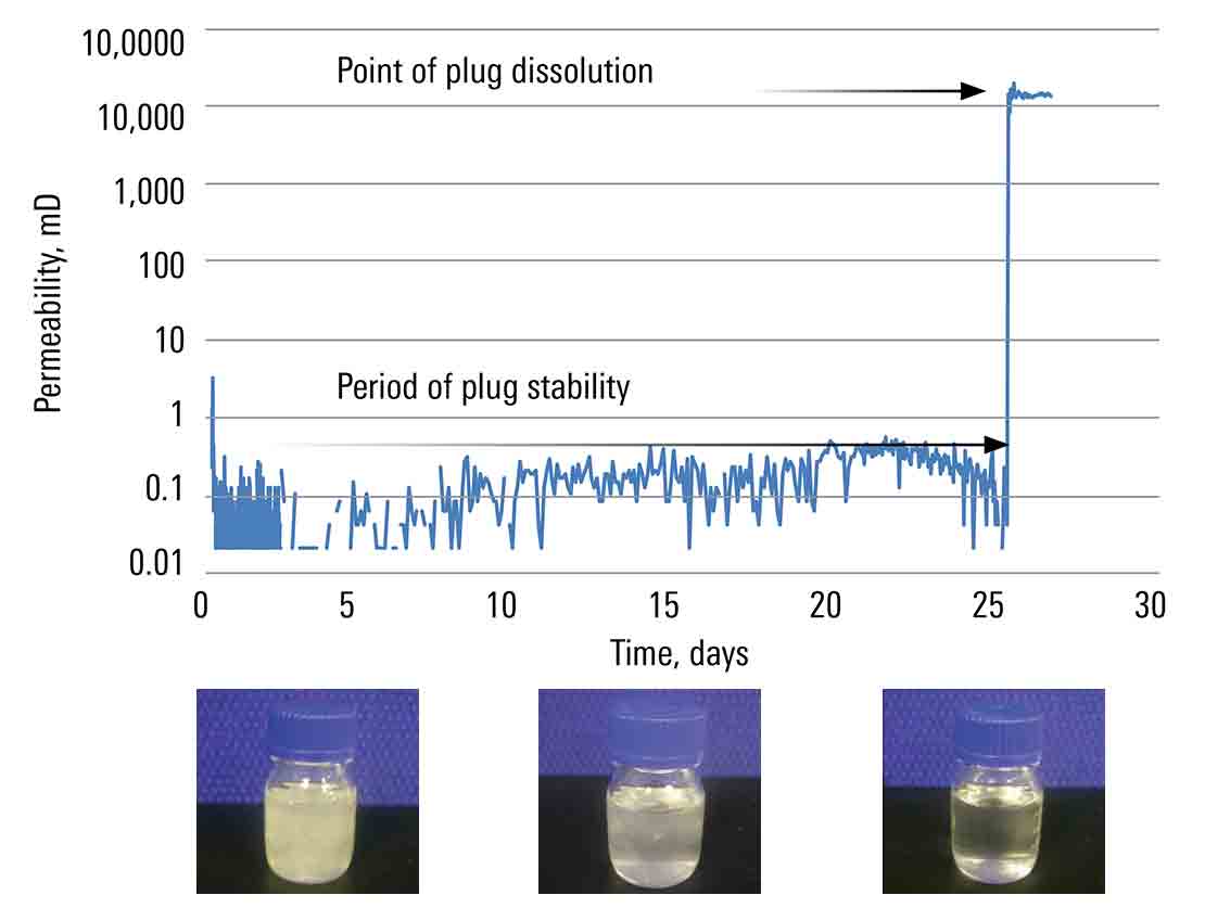 Losseal Reservoir Fracture | SLB