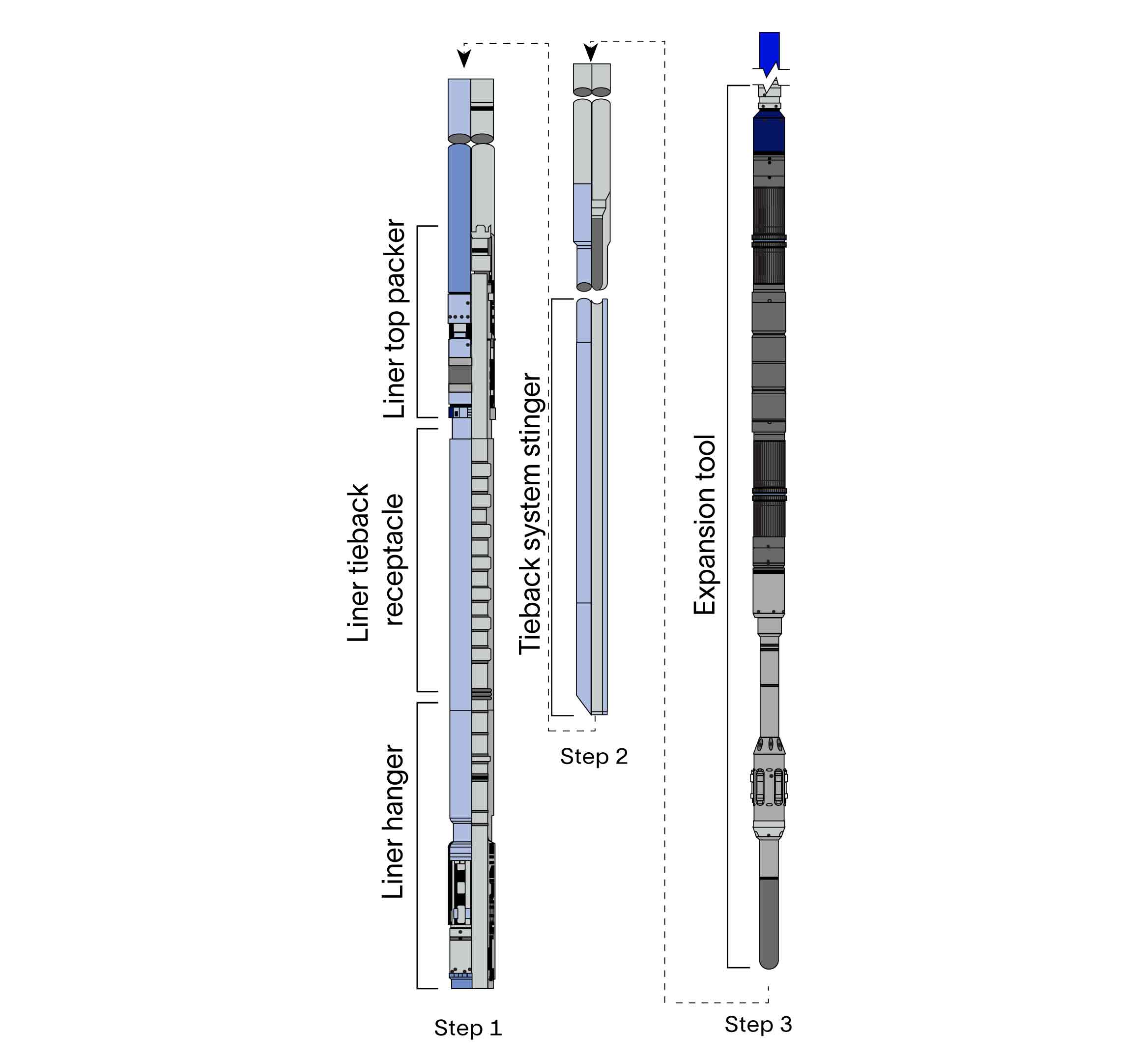 Integrated Liner Hanger Tieback System | SLB