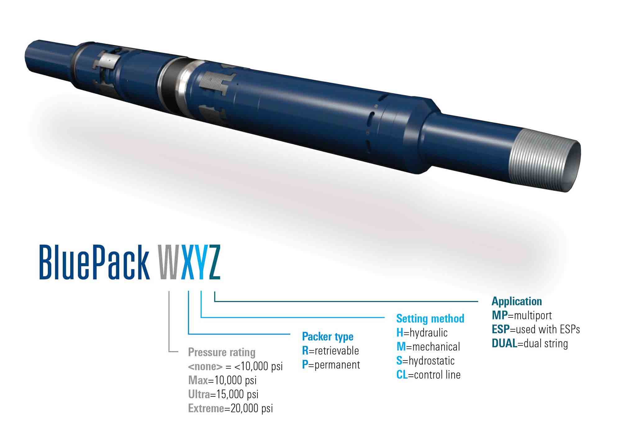 BluePack Max RH | 10k Hydraulic-Set Packer | SLB