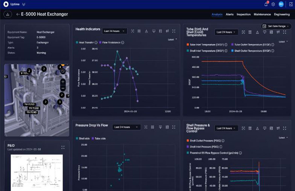 Operations Data Foundation | SLB