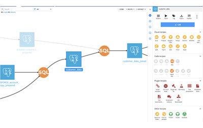 Delfi Data Science | SLB