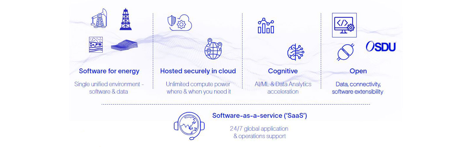 Delfi digital platform | SLB