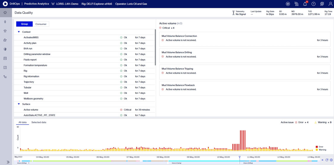 DrillOps predictive analytics | SLB