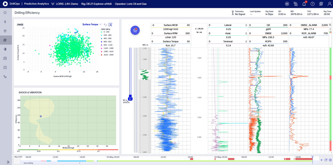 DrillOps predictive analytics | SLB