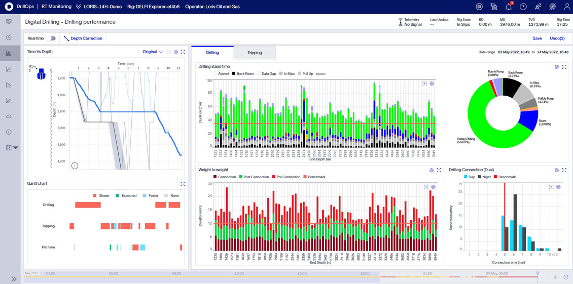 DrillOps predictive analytics | SLB