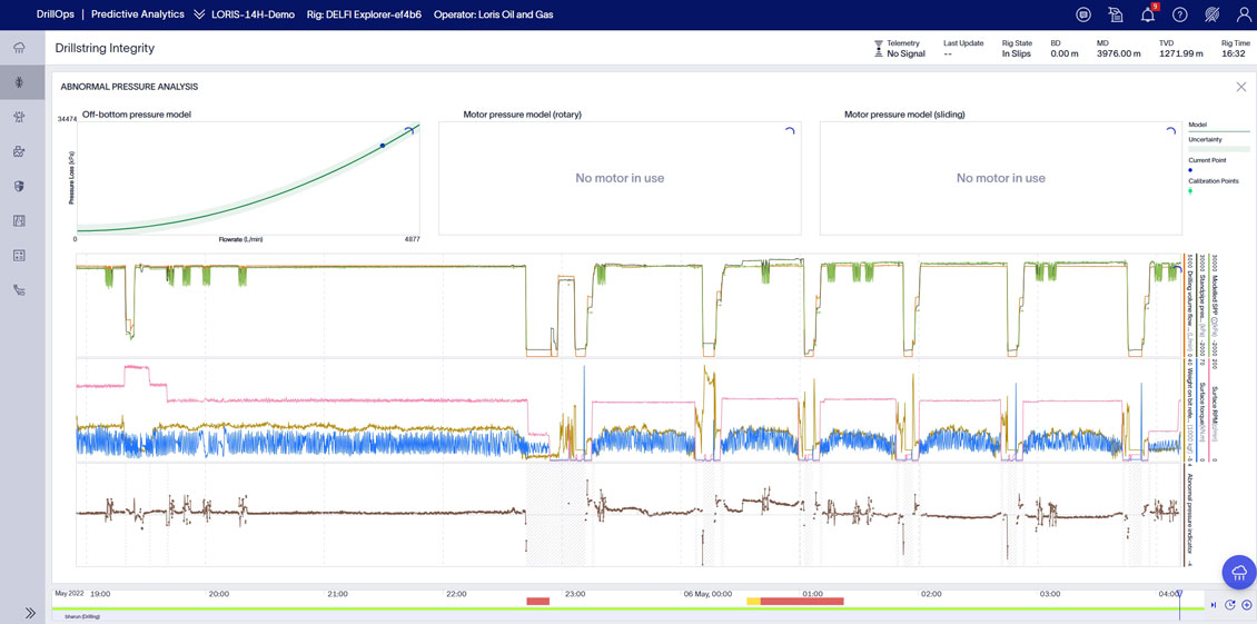 DrillOps predictive analytics | SLB