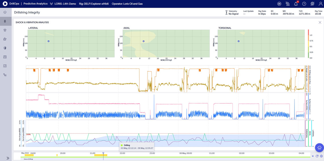 DrillOps predictive analytics | SLB