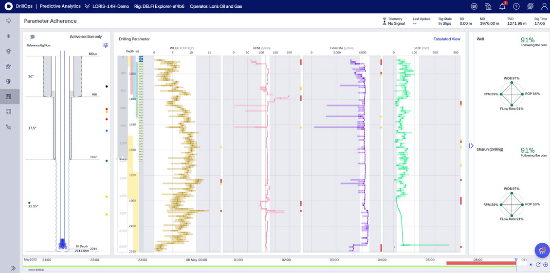 DrillOps predictive analytics | SLB