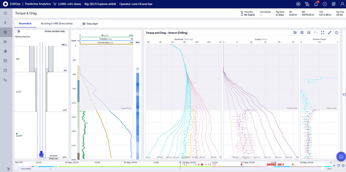 DrillOps predictive analytics | SLB