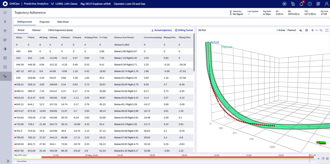 DrillOps predictive analytics | SLB