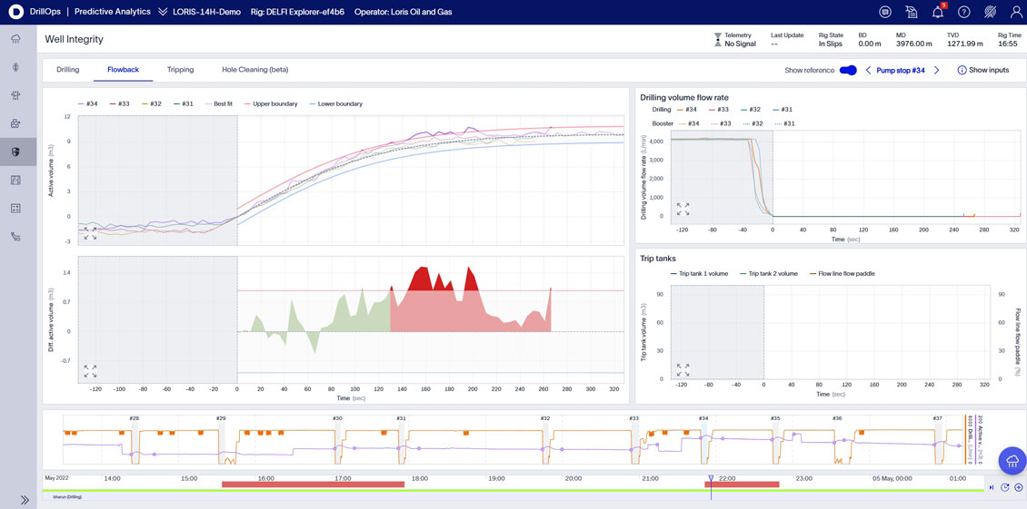 DrillOps predictive analytics | SLB