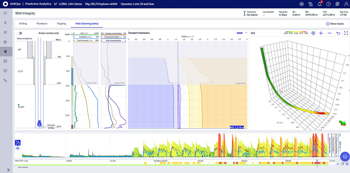 DrillOps predictive analytics | SLB