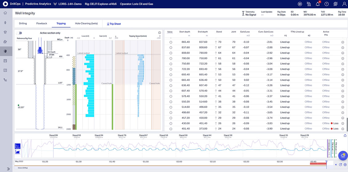 DrillOps predictive analytics | SLB