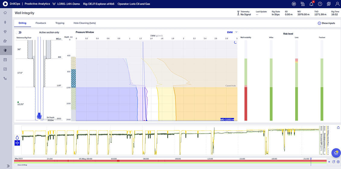 DrillOps predictive analytics | SLB