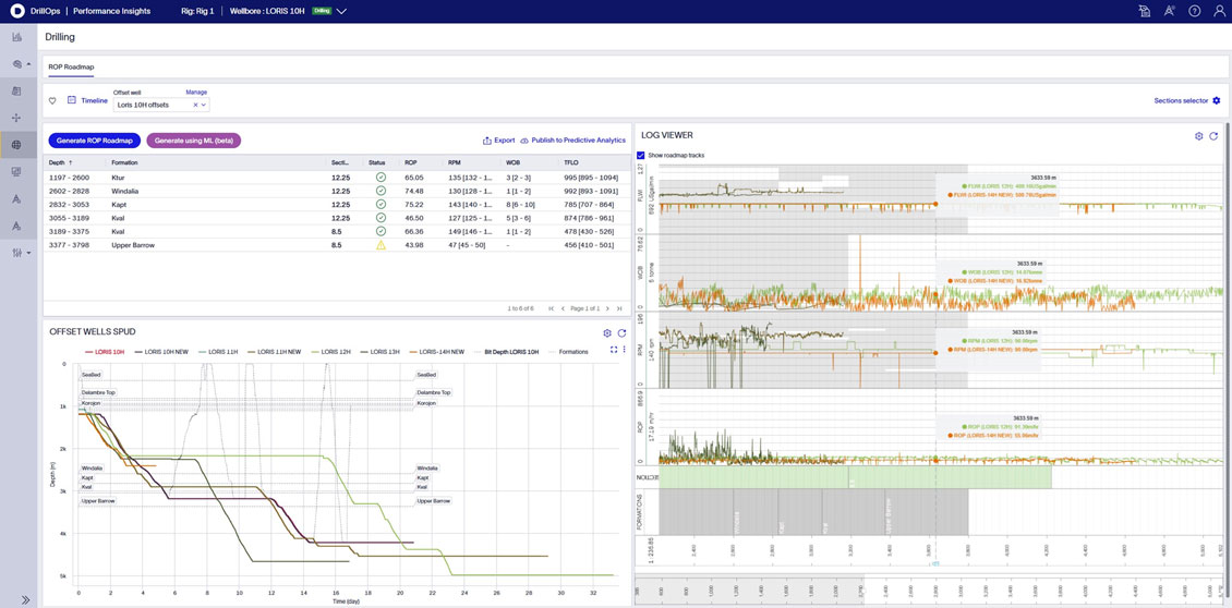 DrillOps performance insights | SLB