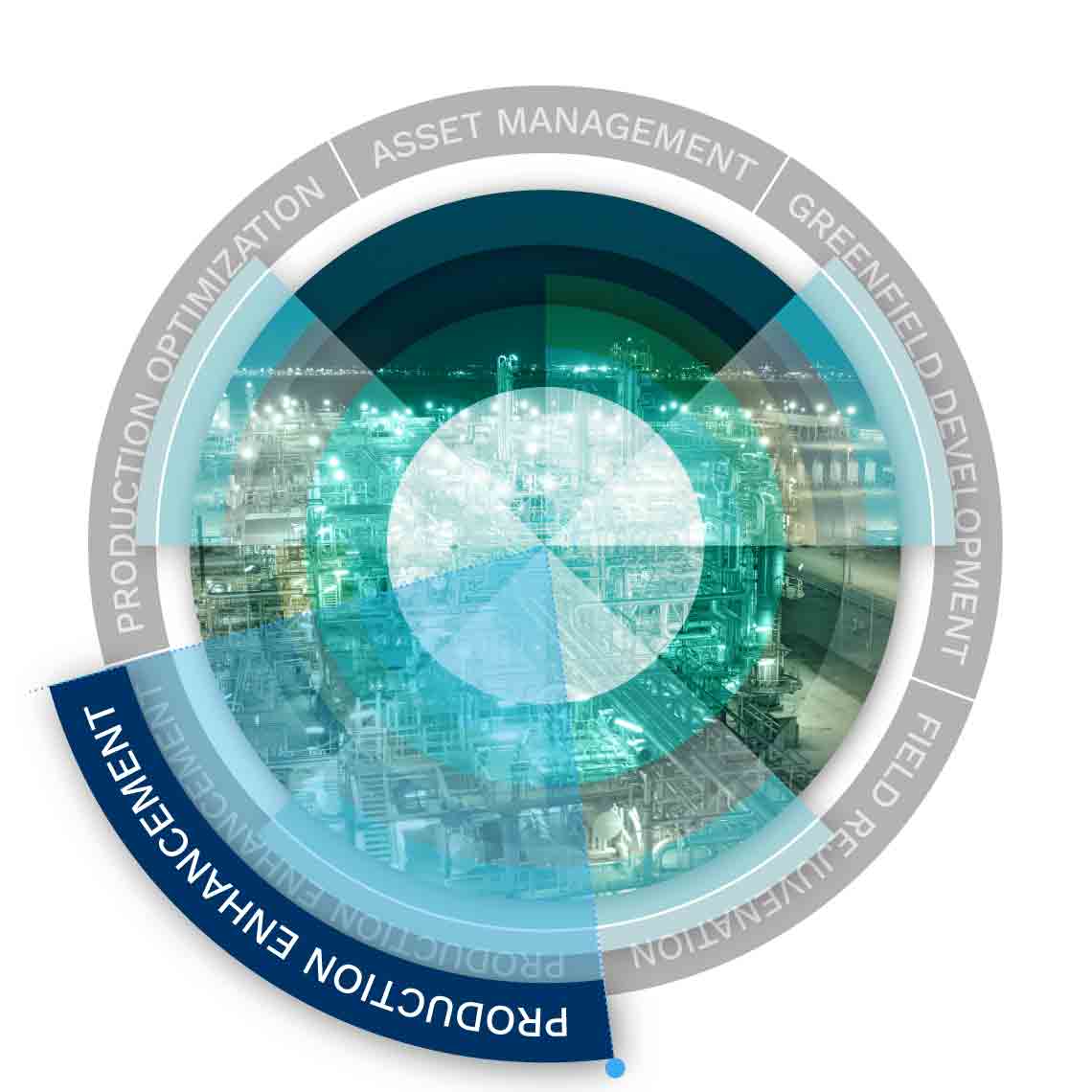 Production Management | SLB