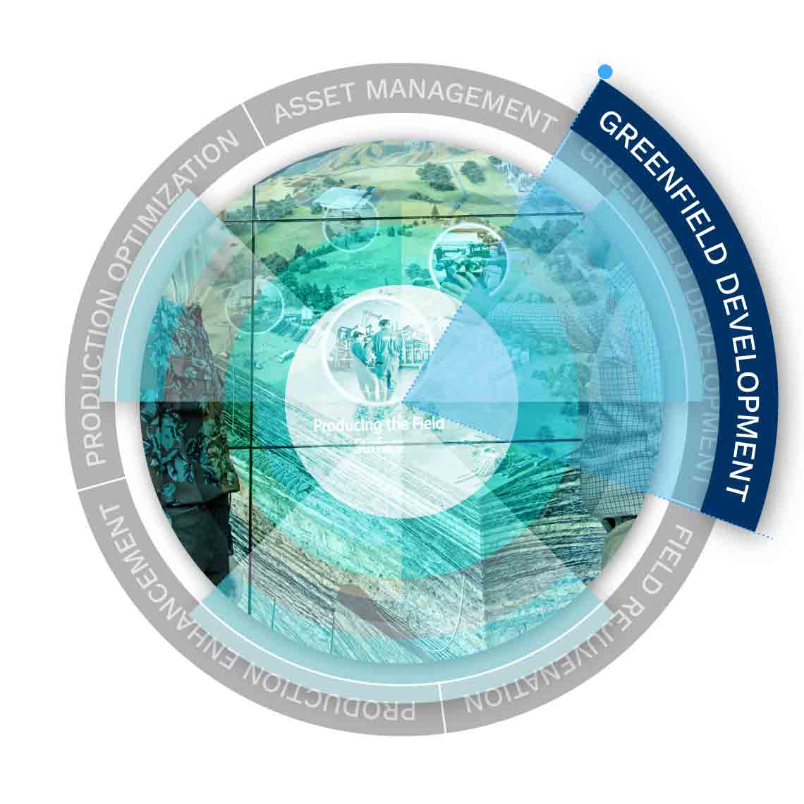 Production Management | SLB