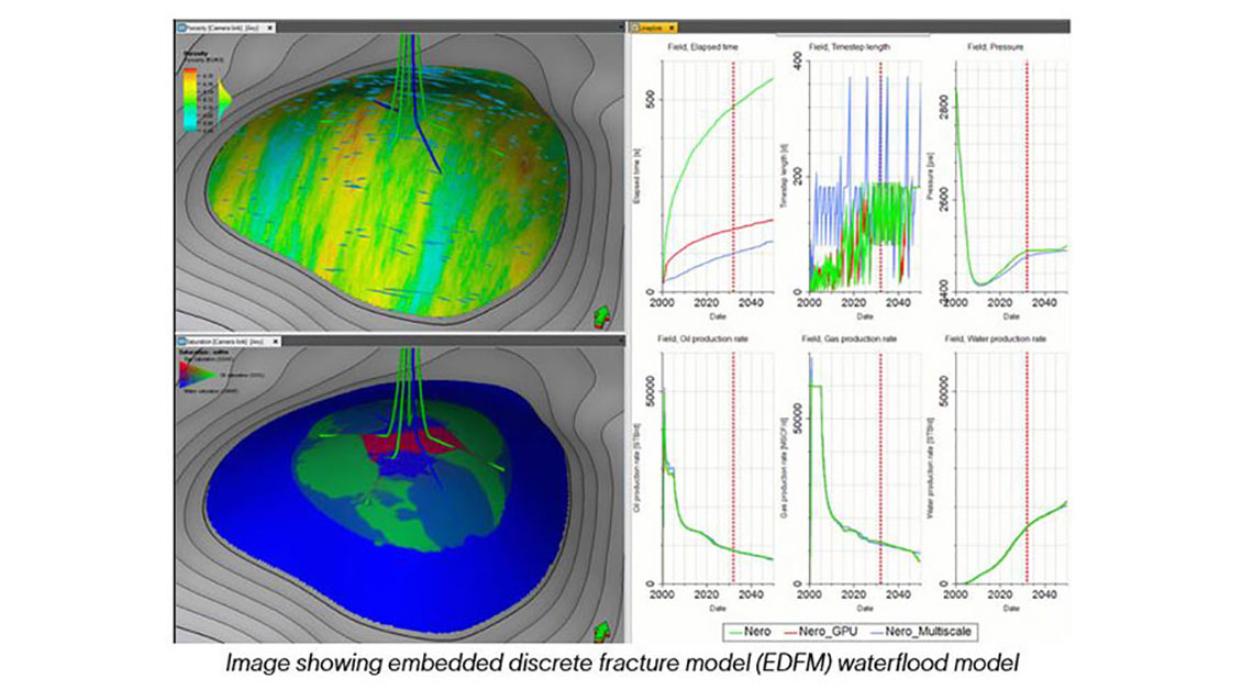 Intersect new features | SLB