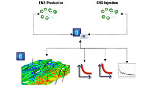 Intersect new features | SLB