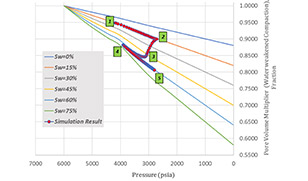 Intersect new features | SLB