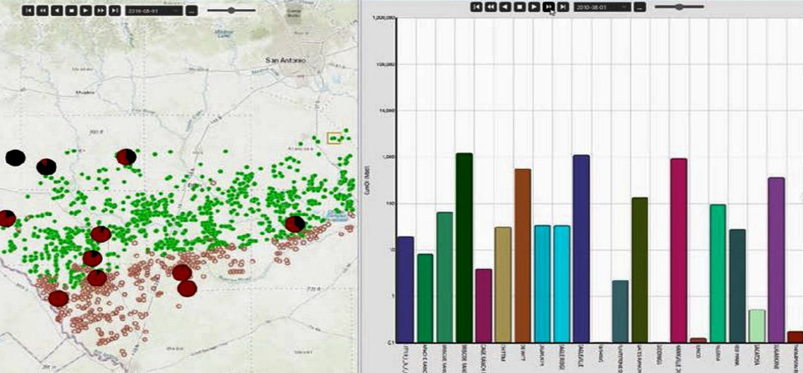 OFM well and reservoir analysis software | SLB