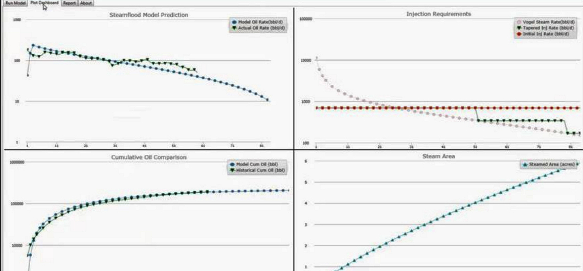 OFM well and reservoir analysis software | SLB