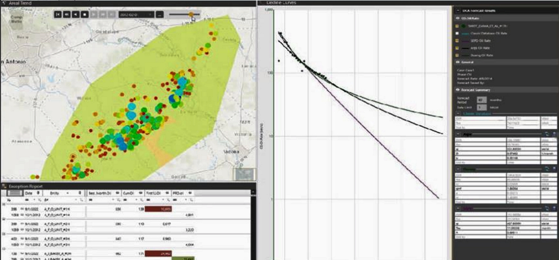 OFM well and reservoir analysis software | SLB