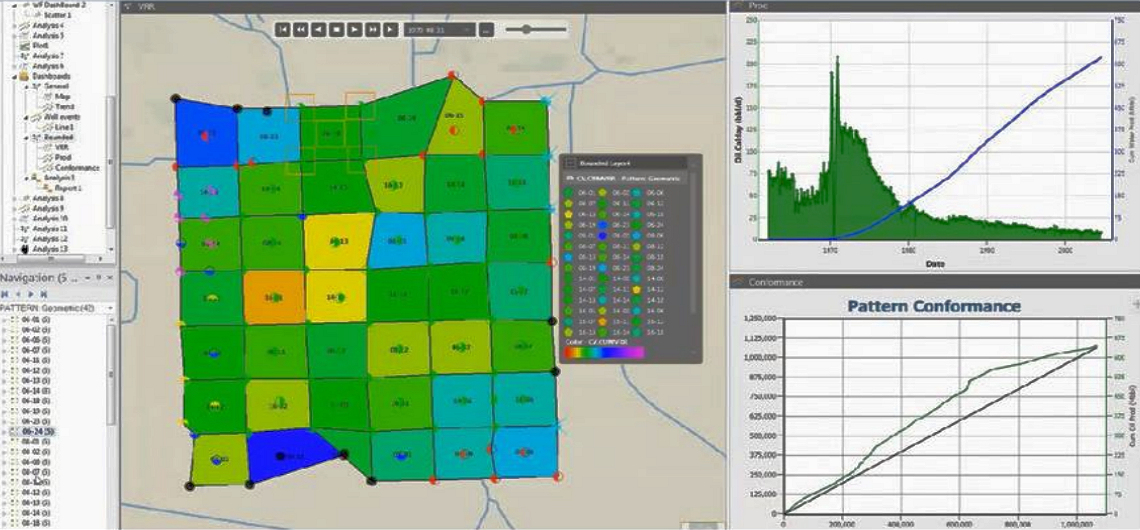 OFM well and reservoir analysis software | SLB