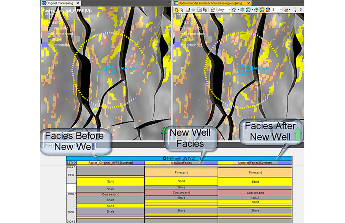 Petrel facies modeling | SLB