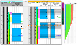Petrel reservoir engineering | SLB