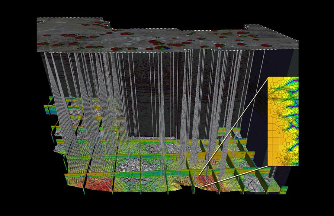 Petrel reservoir engineering core | SLB