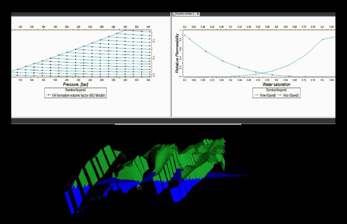 Petrel reservoir engineering core | SLB