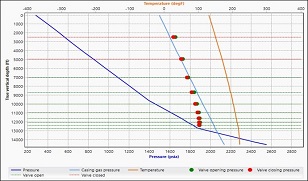 Pipesim new features | SLB