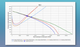 Pipesim new features | SLB