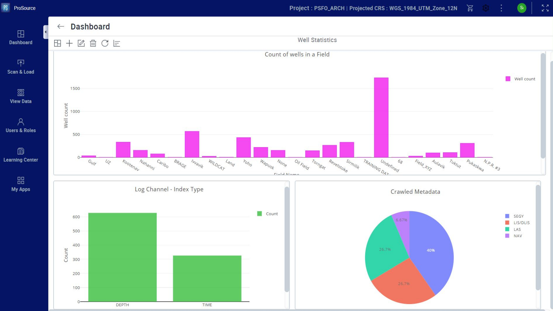 Prosource E&P data management & delivery system | SLB