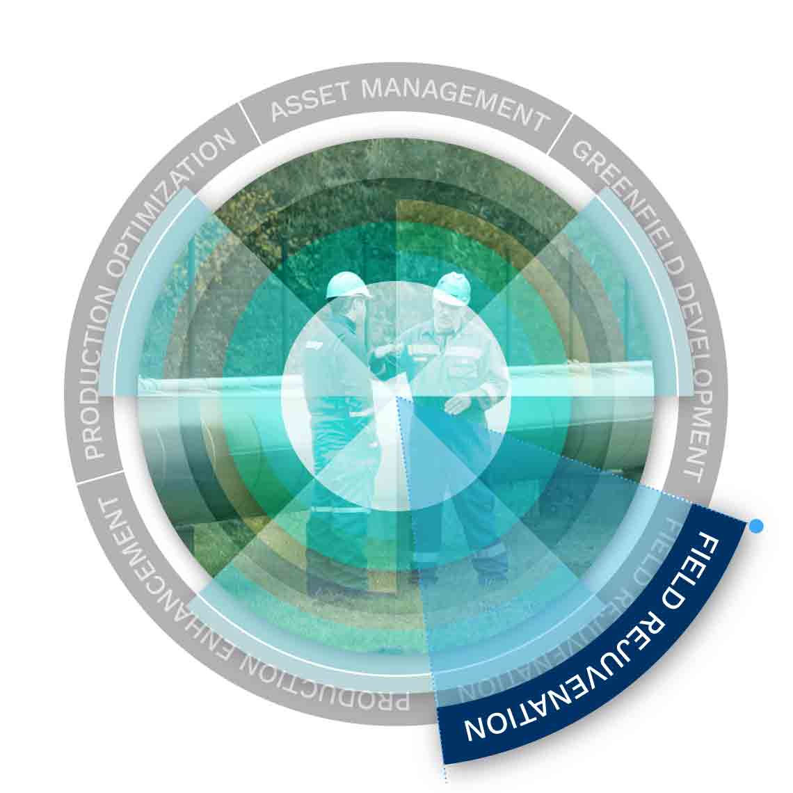 Production Management | SLB