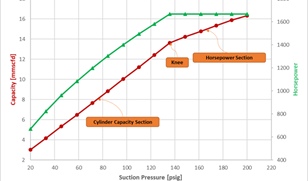 Symmetry new features | SLB