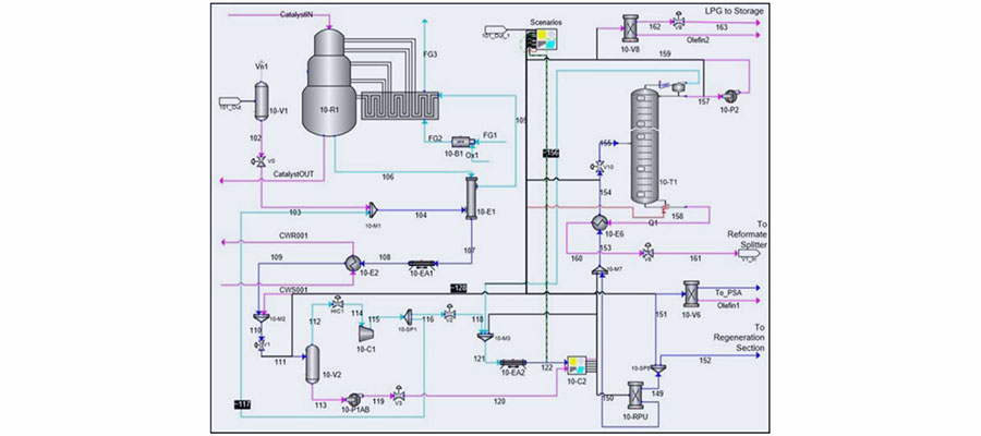 Symmetry flare | SLB