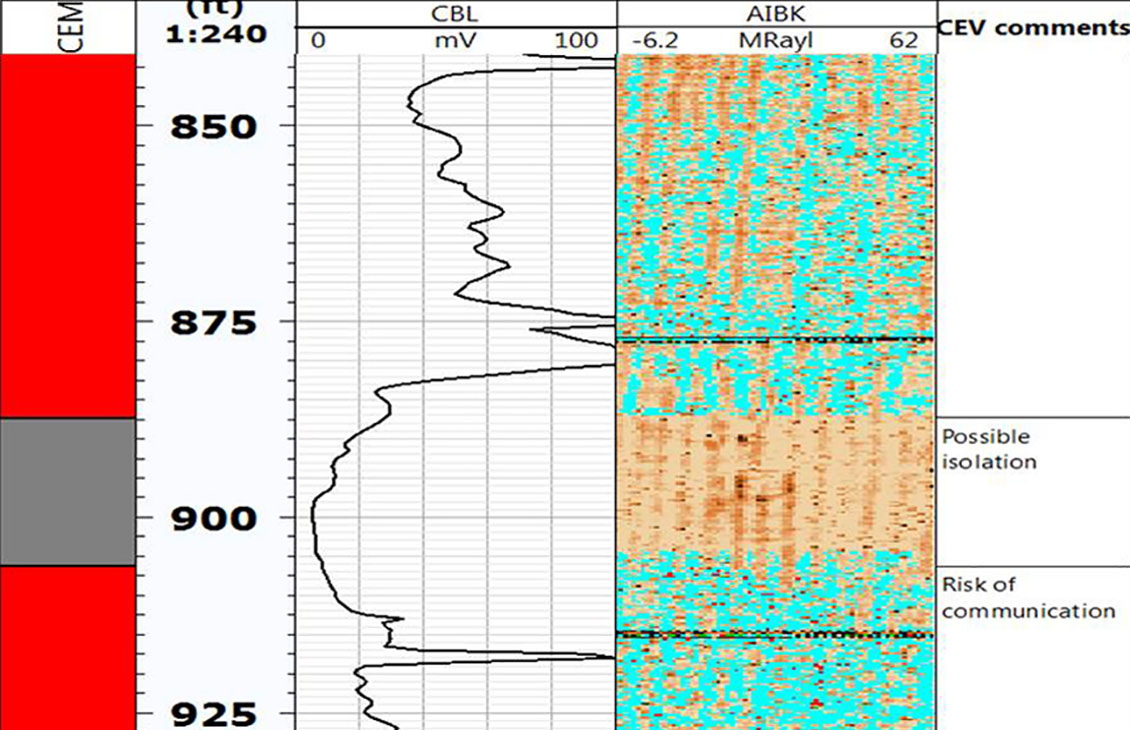 Techlog Wellbore Integrity | SLB