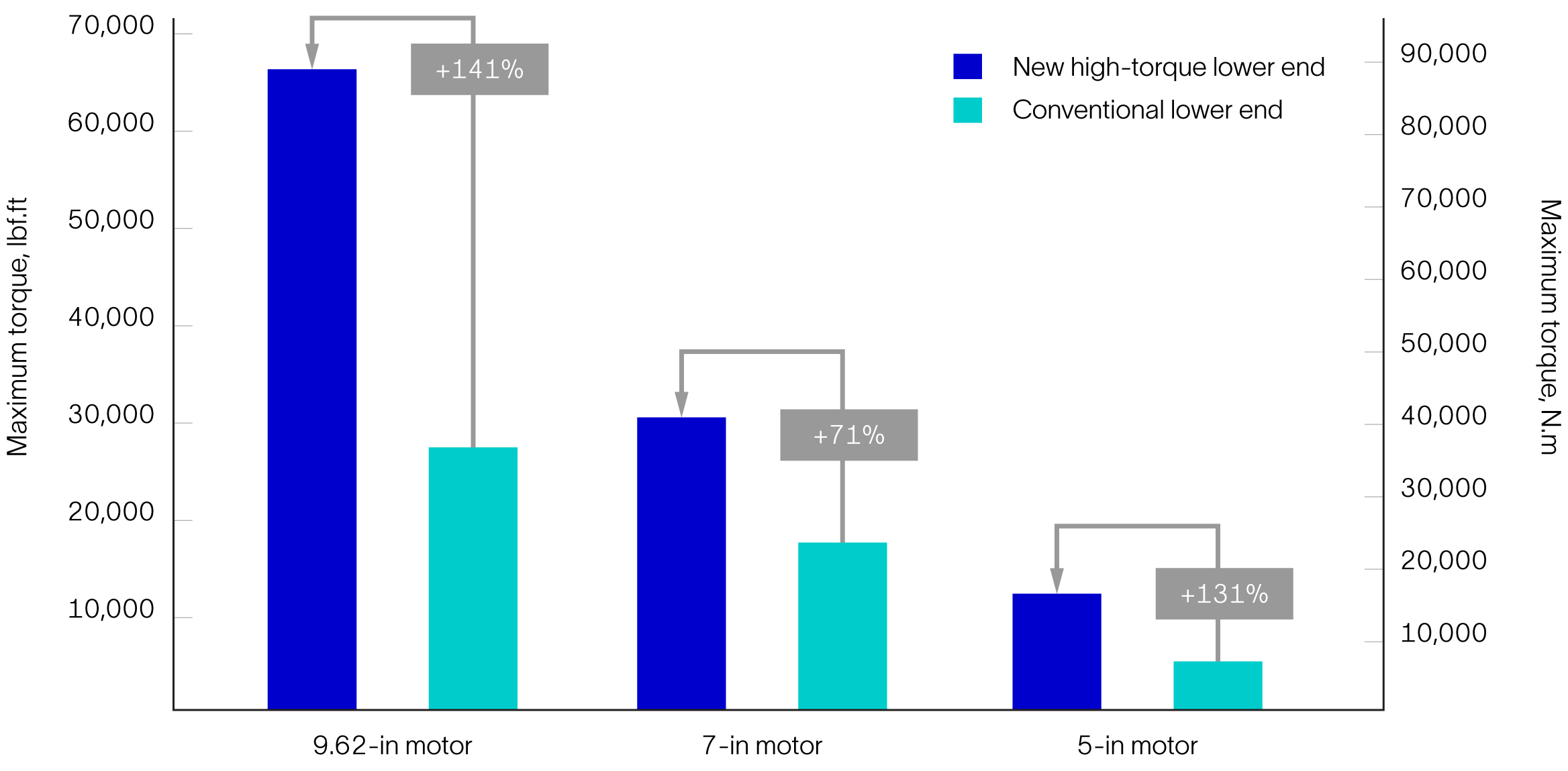 DynaForce High-Performance Drilling Motors | SLB DynaForce High-Performance Drilling Motors | SLB