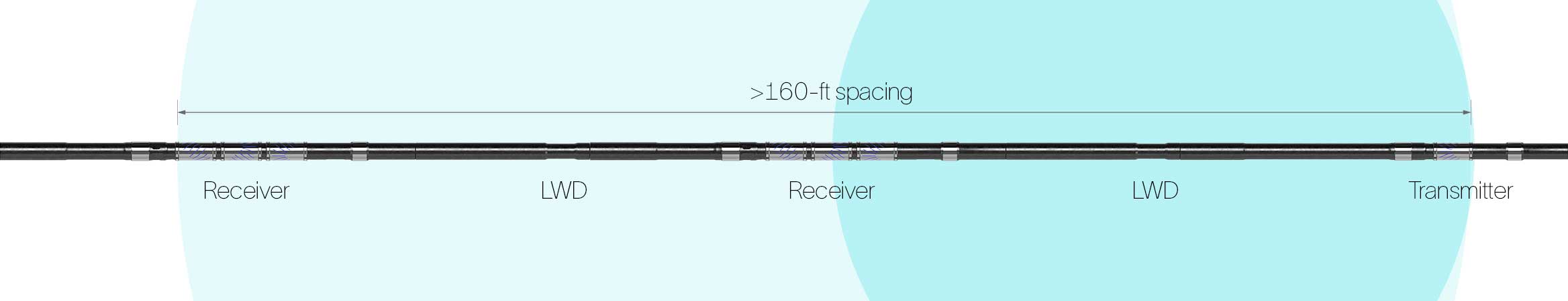GeoSphere HD high-definition reservoir mapping-while-drilling service | SLB