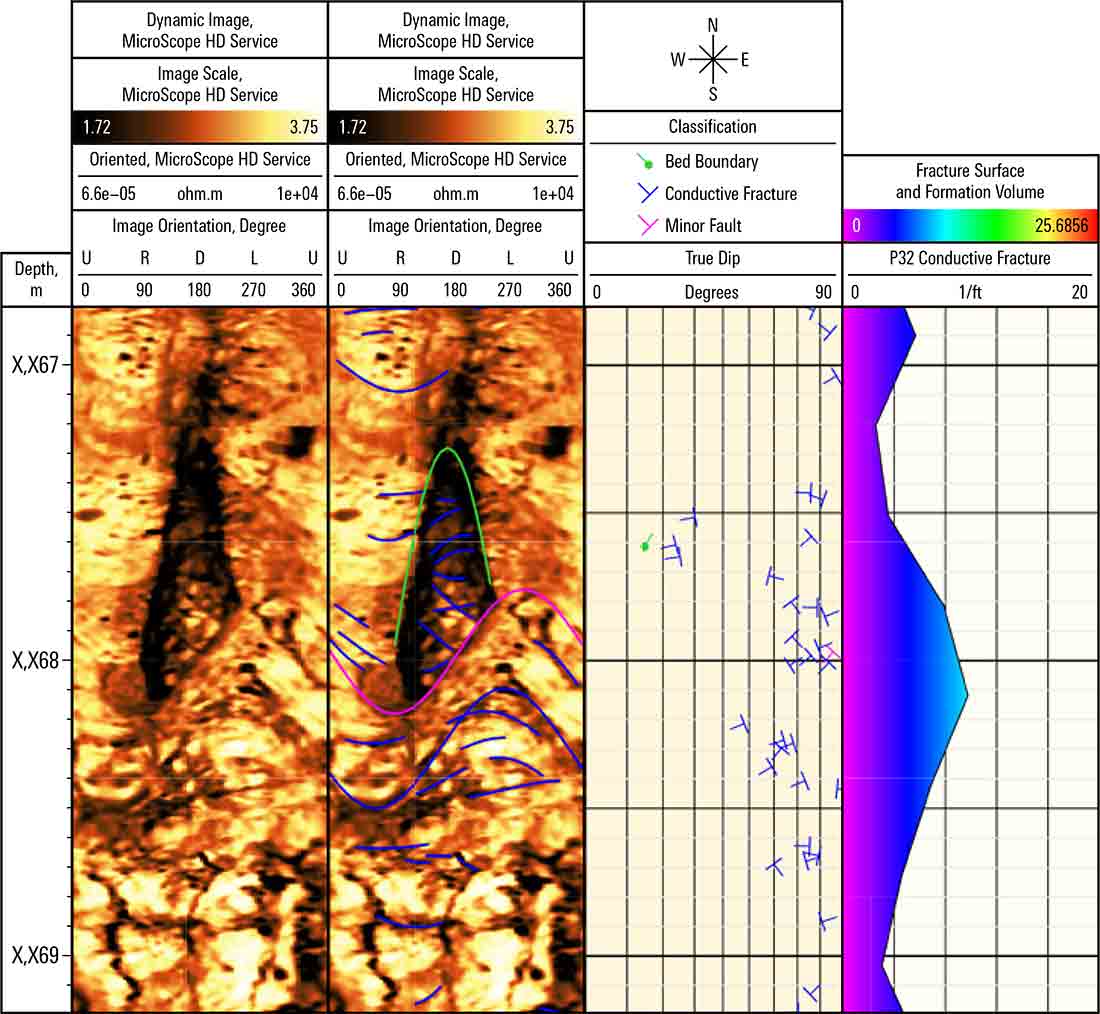 MicroScope HD: LWD Borehole Imaging While Drilling | SLB