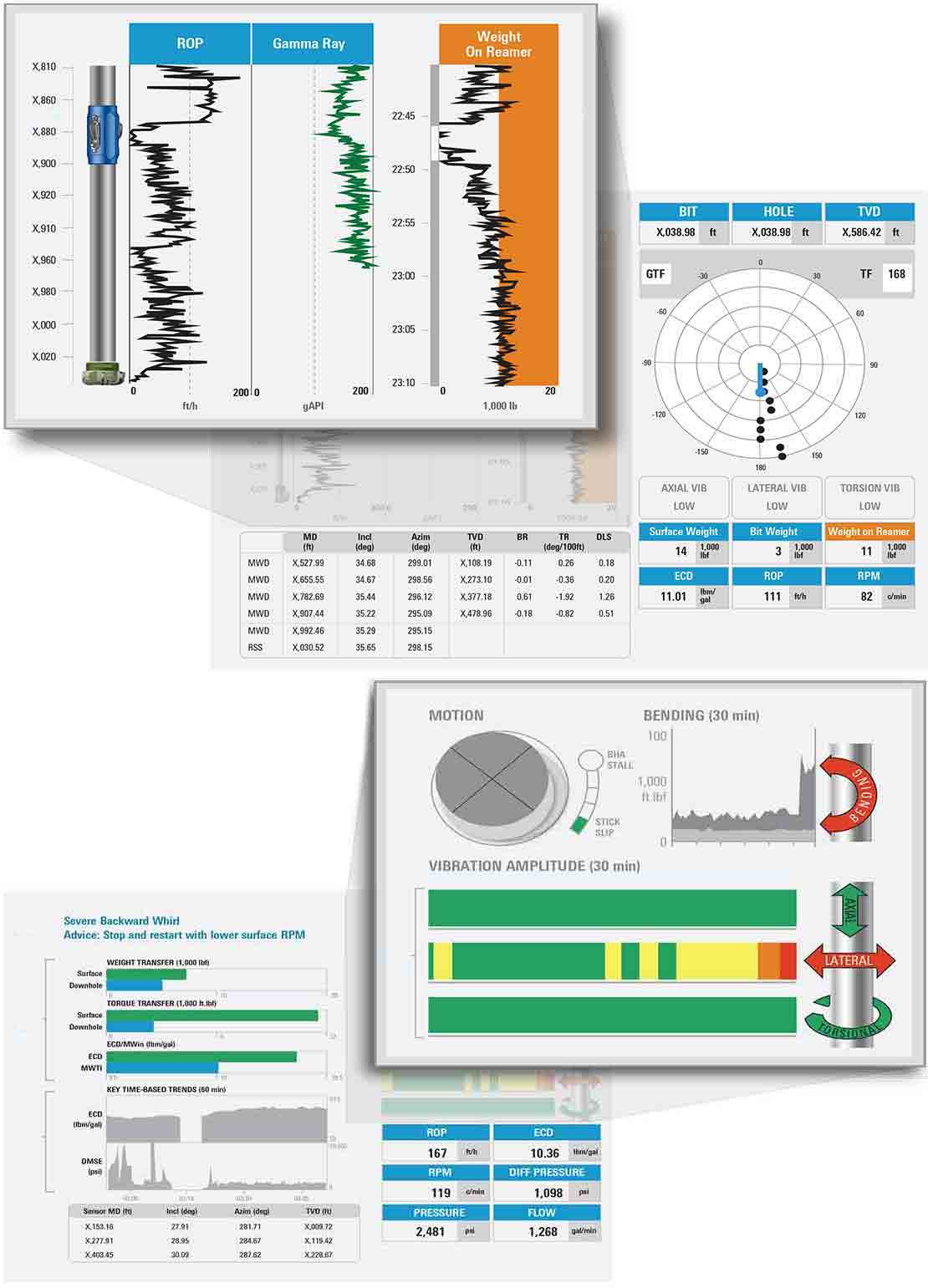 Real-Time Drilling Performance Optimization - MWD Services | SLB