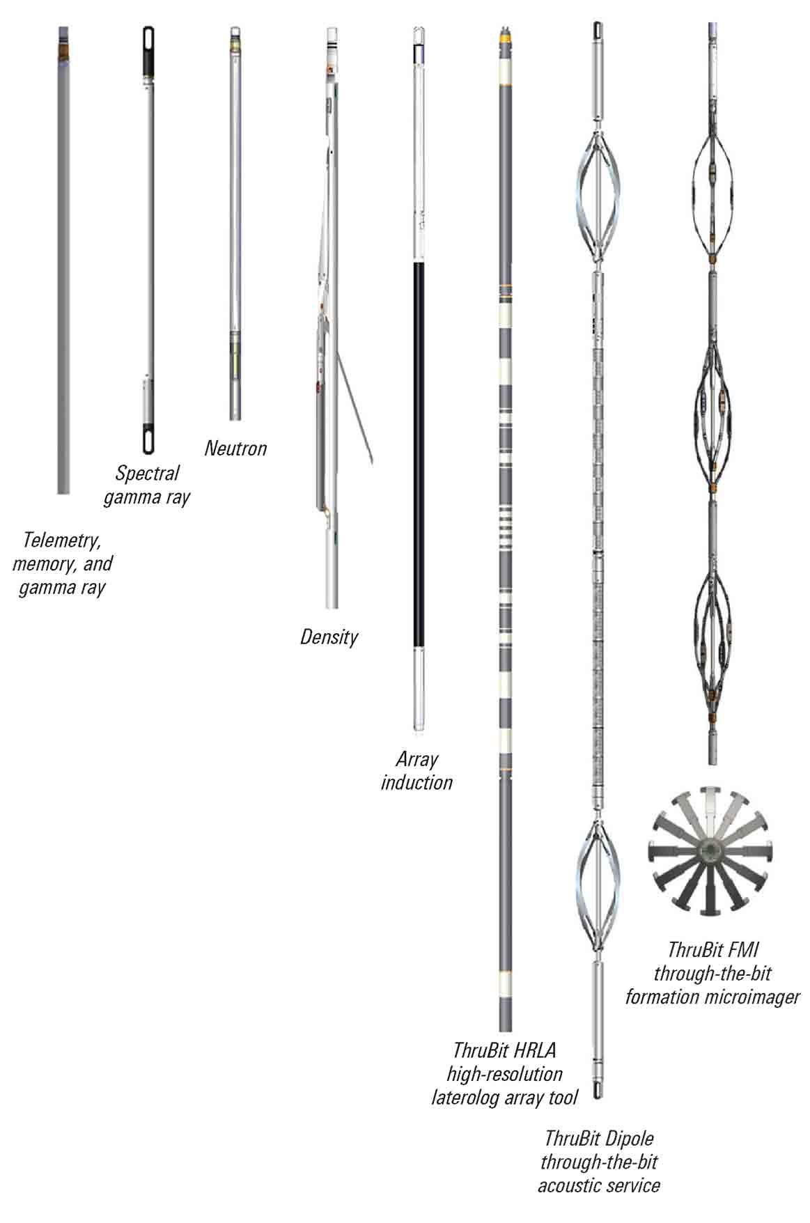 Through-the-bit Logging Services | SLB