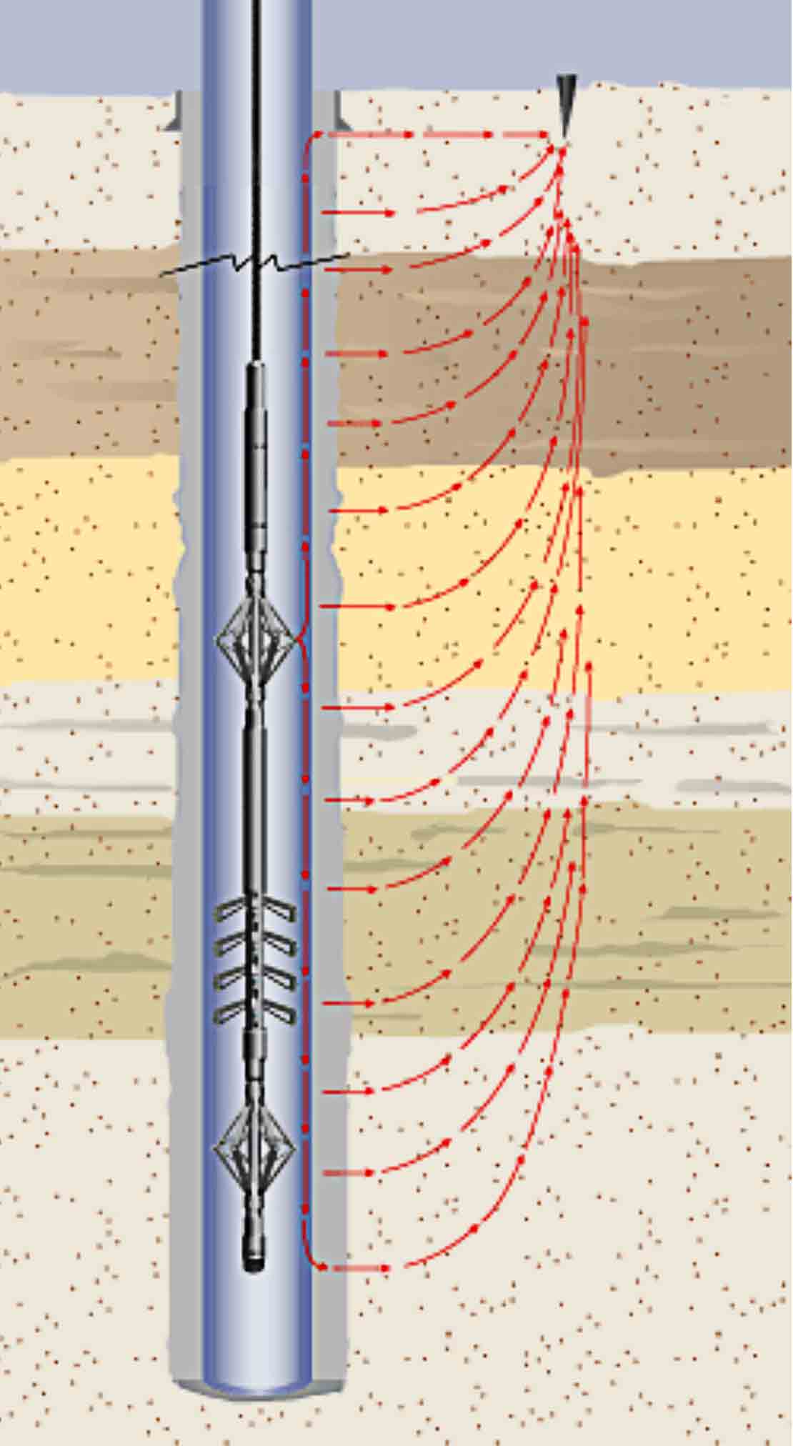 CHFRT Cased Hole Formation Resistivity Tool | SLB