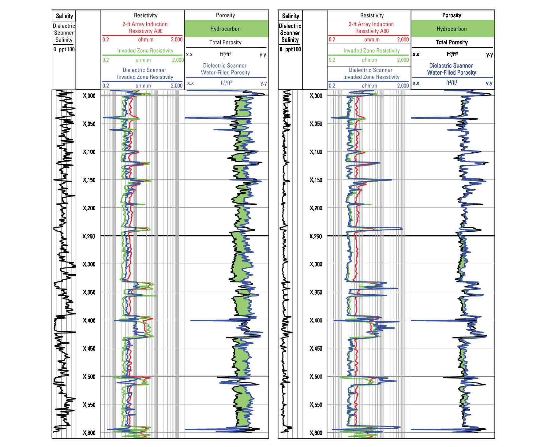 Dielectric Scanner | SLB