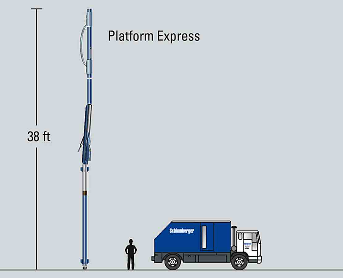 Platform Express Integrated Wireline Logging Tool | SLB