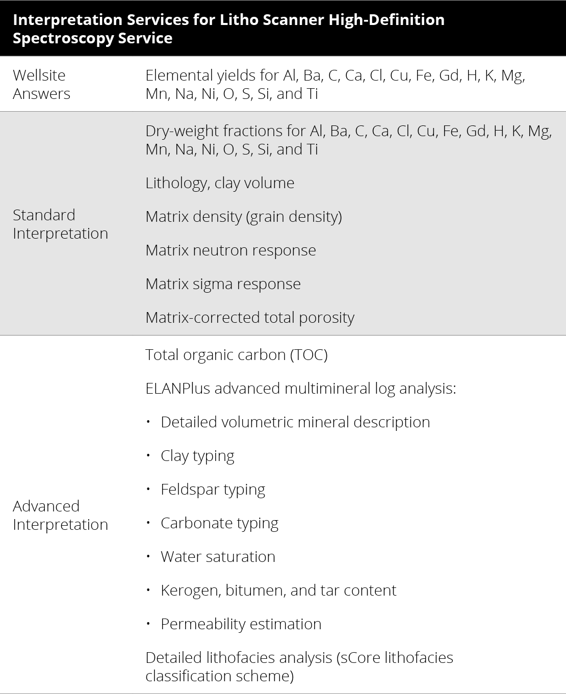 Litho Scanner High-Definition Spectroscopy Service | SLB