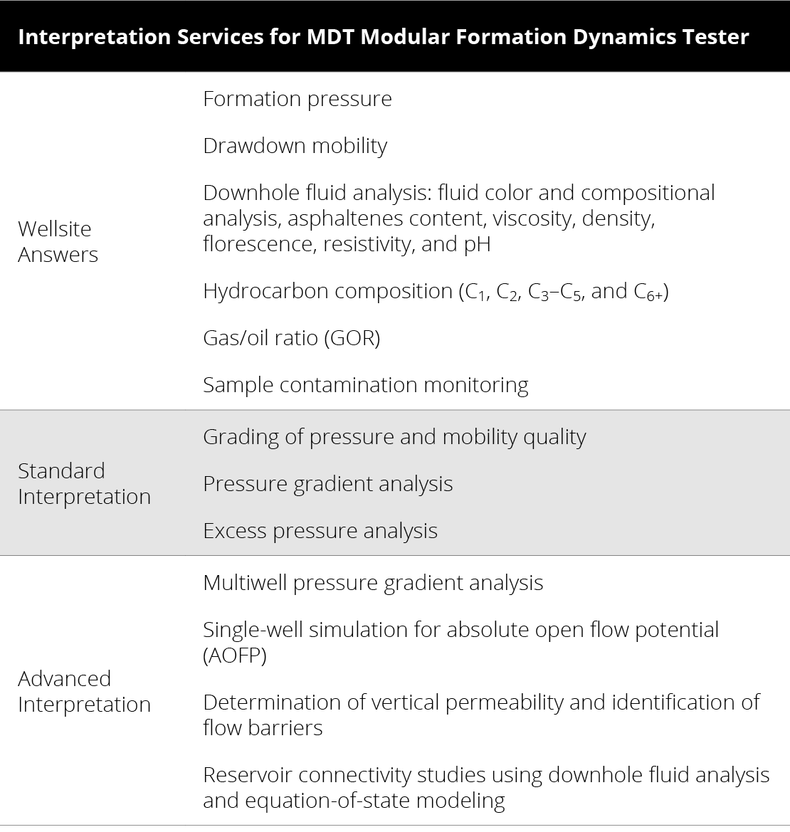 MDT Modular Formation Dynamics Tester | SLB